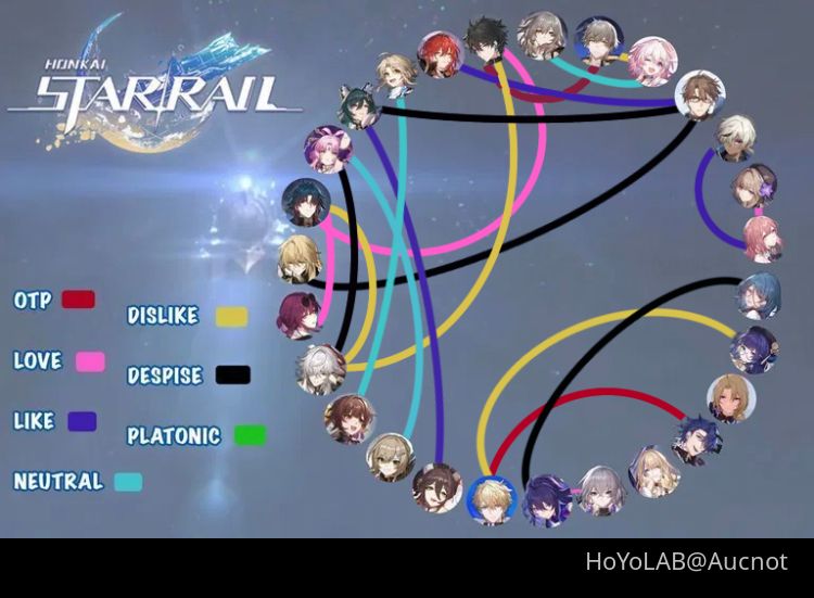 HSR Shipping Chart Honkai: Star Rail | HoYoLAB