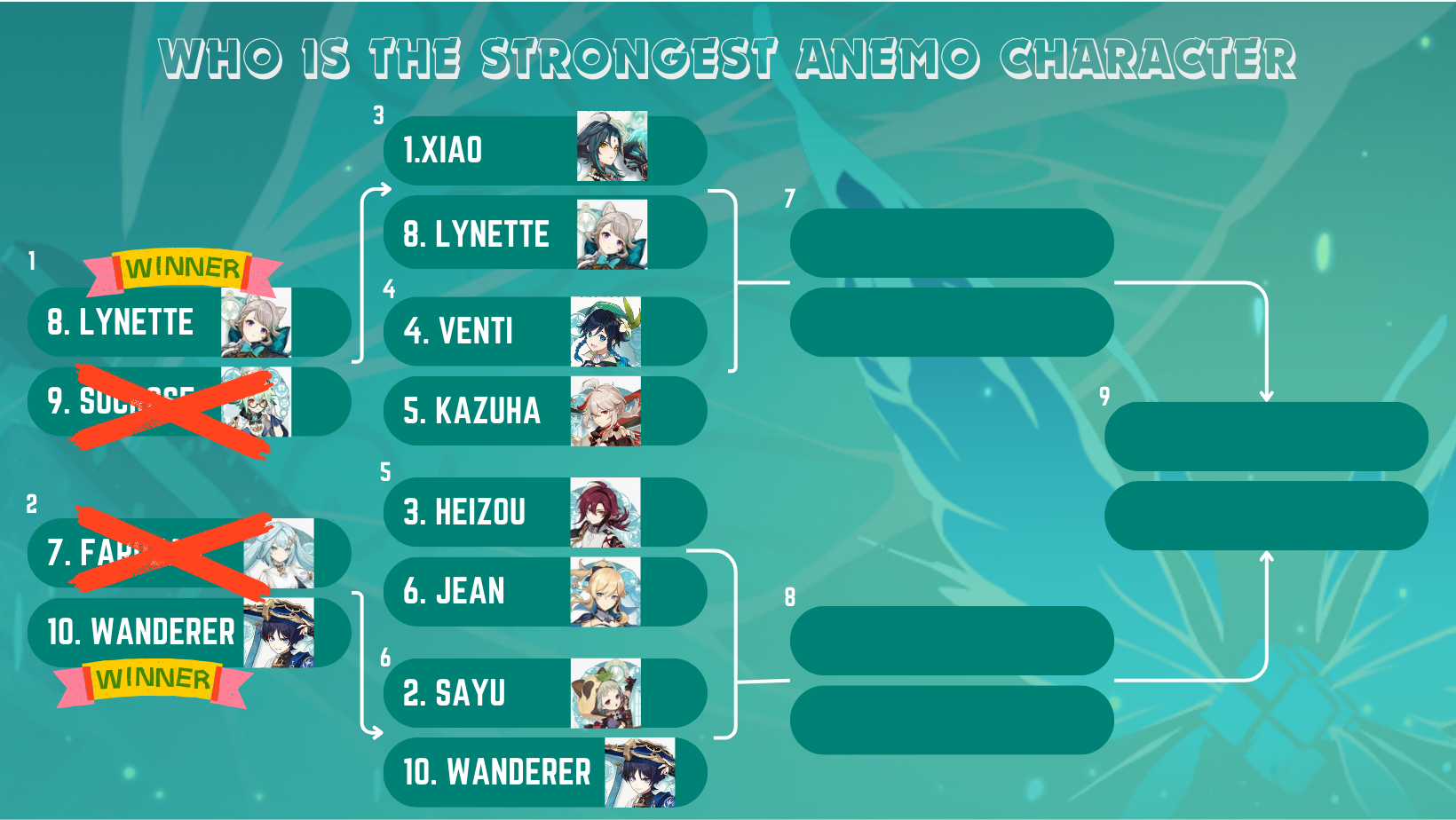 [Mini-game] Strongest Anemo Character: Quarterfinals Match 1 & 2 ...