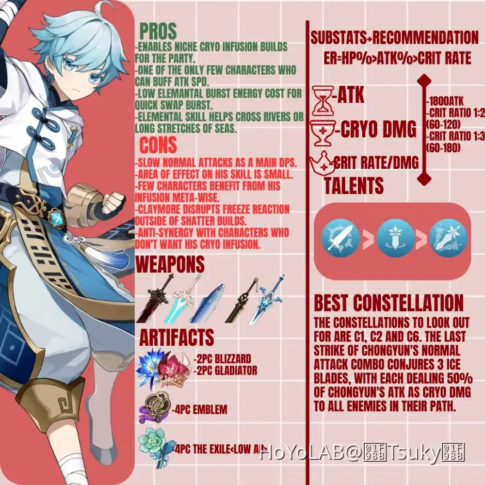 🌸Best build for Chongyun as a cryo main dps🌸 Genshin Impact | HoYoLAB