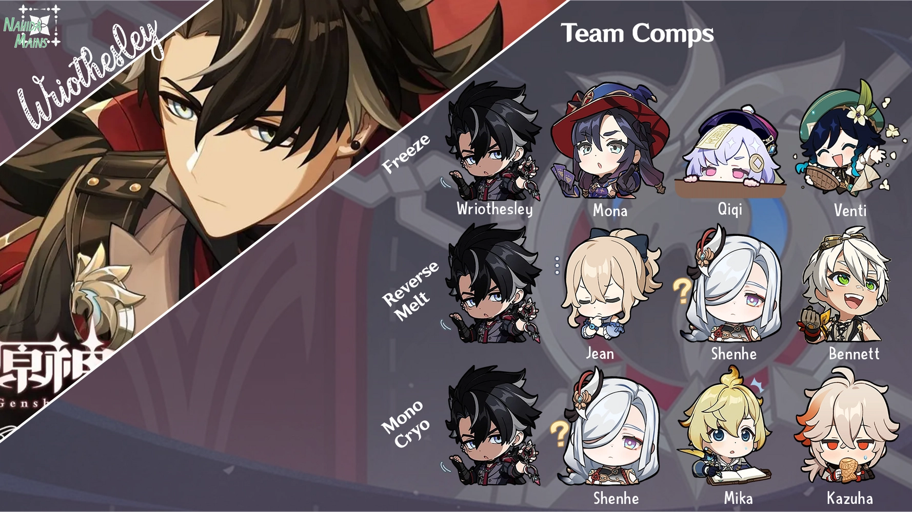 [Version 4.1] Wriothesley Extended Guide: Builds and Team Comps Genshin ...