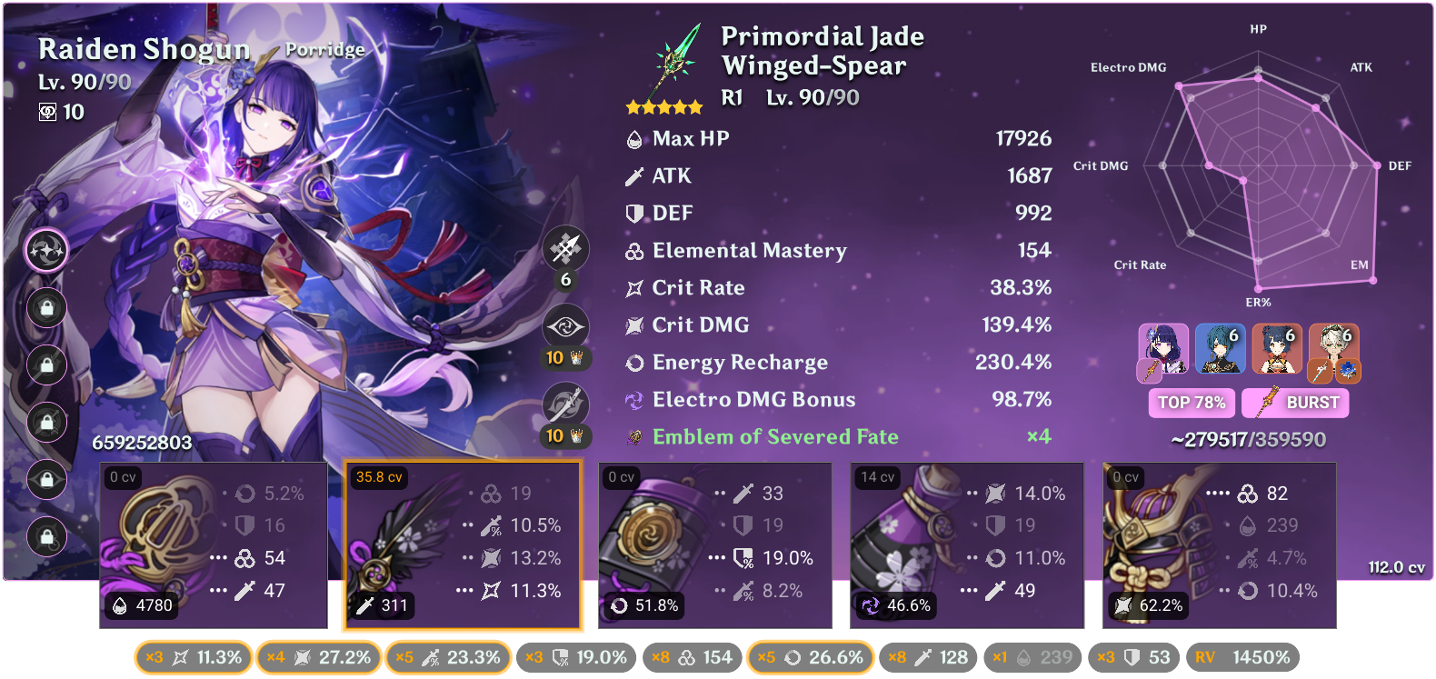 Looking for feedback on Raiden build! Genshin Impact | HoYoLAB