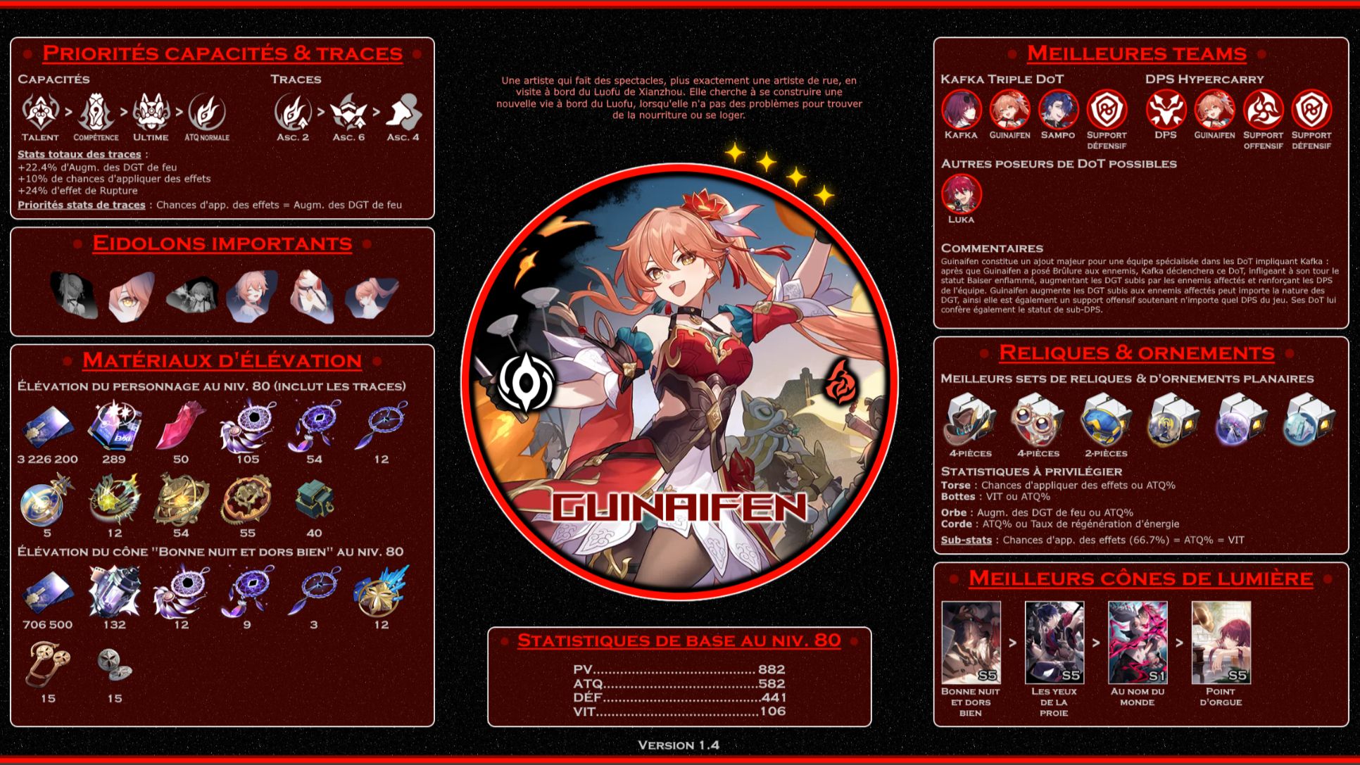 GUINAIFEN : Encore un excellent support ! | Guide & Infographie | Star Rail 1.4 Honkai: Star ...