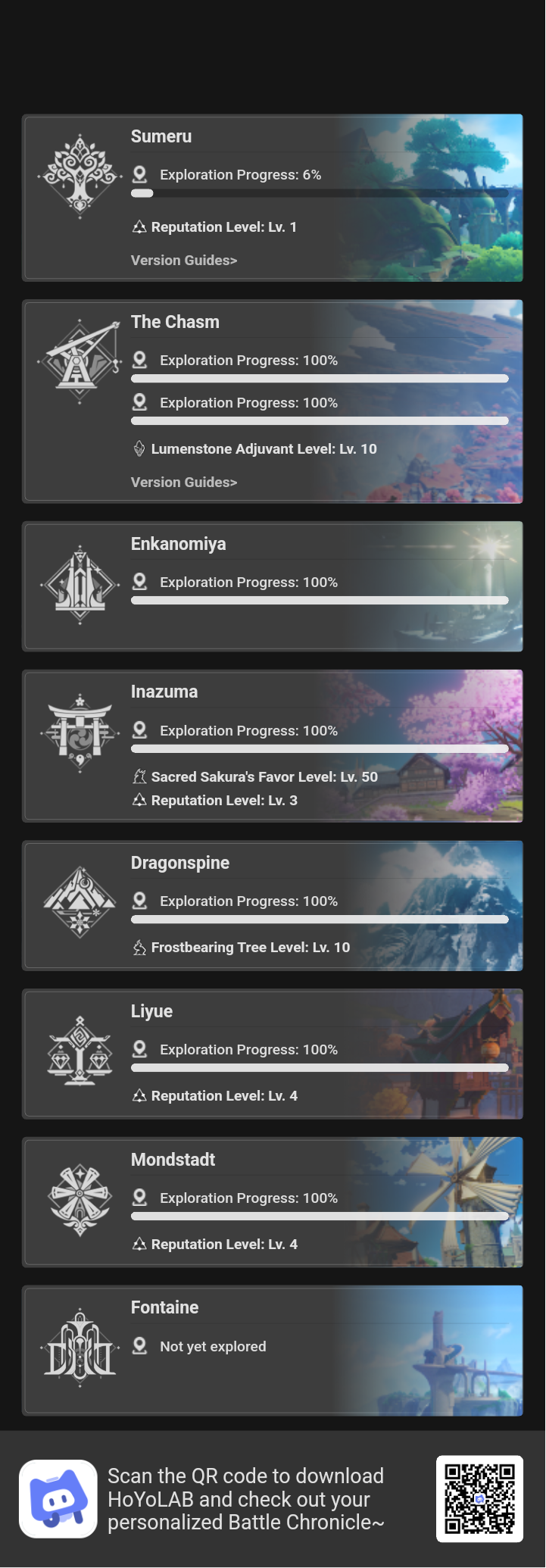 1 month progression Genshin Impact | HoYoLAB
