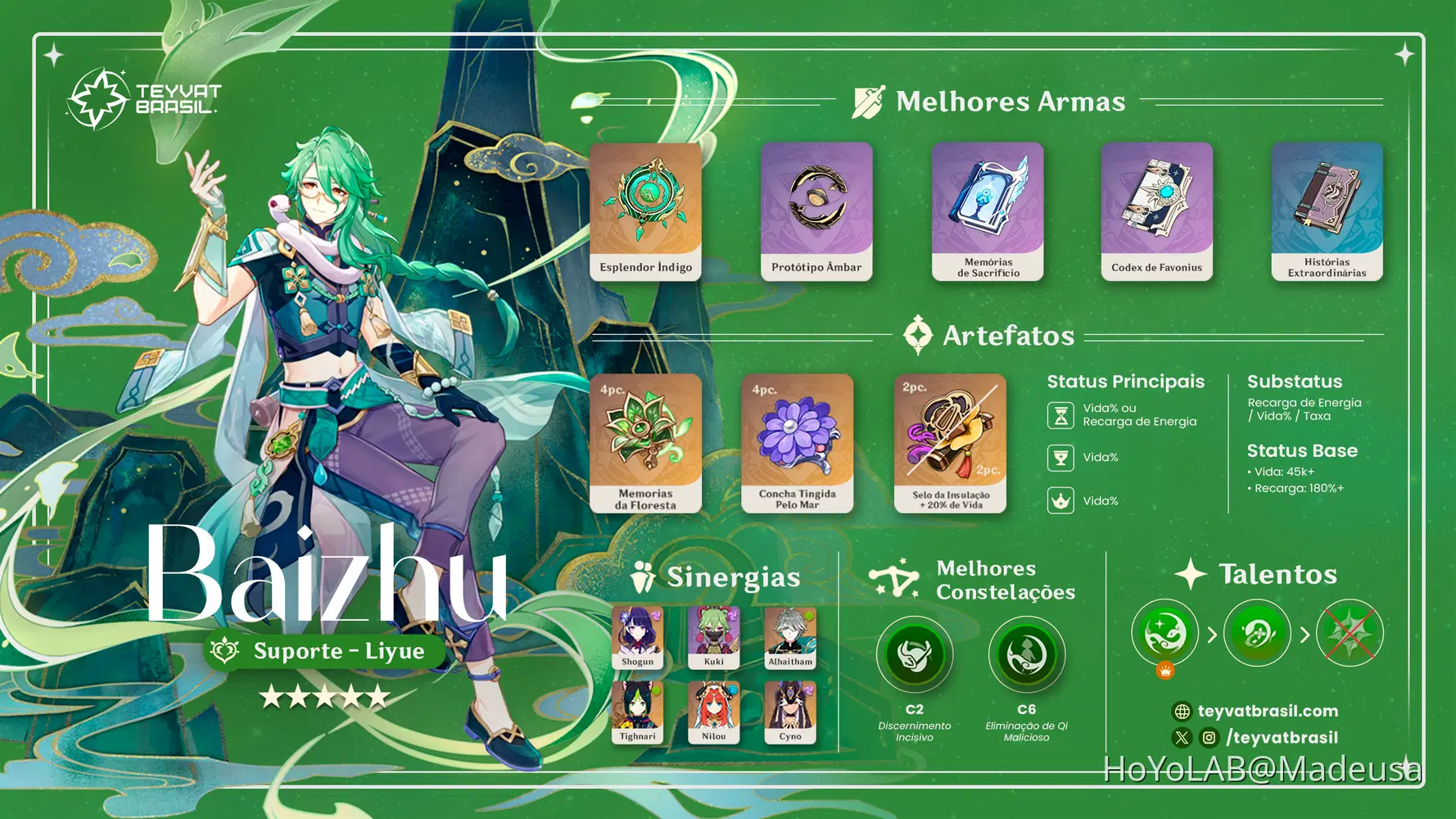 📌| 《 VERSÃO 4.2 》 BUILD DO BAIZHU Genshin Impact | HoYoLAB