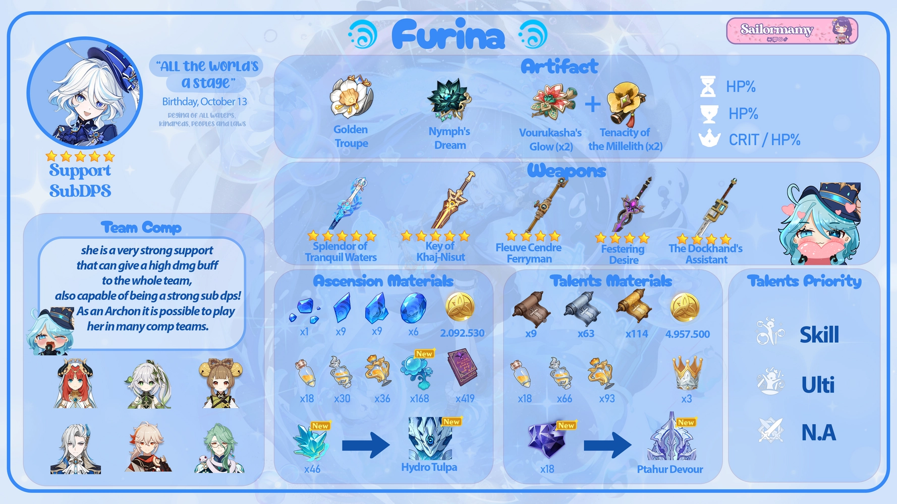 👑[V4.2] Should you wish for Furina? guide, build and materials Genshin Impact 👑 Genshin Impact ...