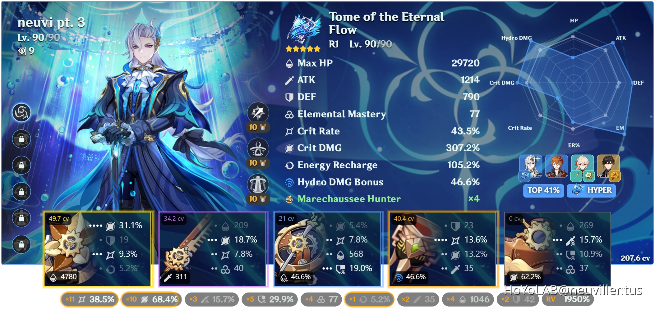 UPDATED*** Neuvillette build!! Genshin Impact | HoYoLAB