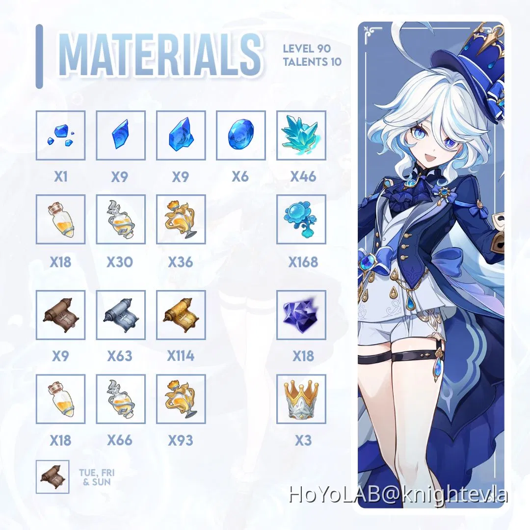 [VER 4.2] Furina guide - General Buffer Genshin Impact | HoYoLAB