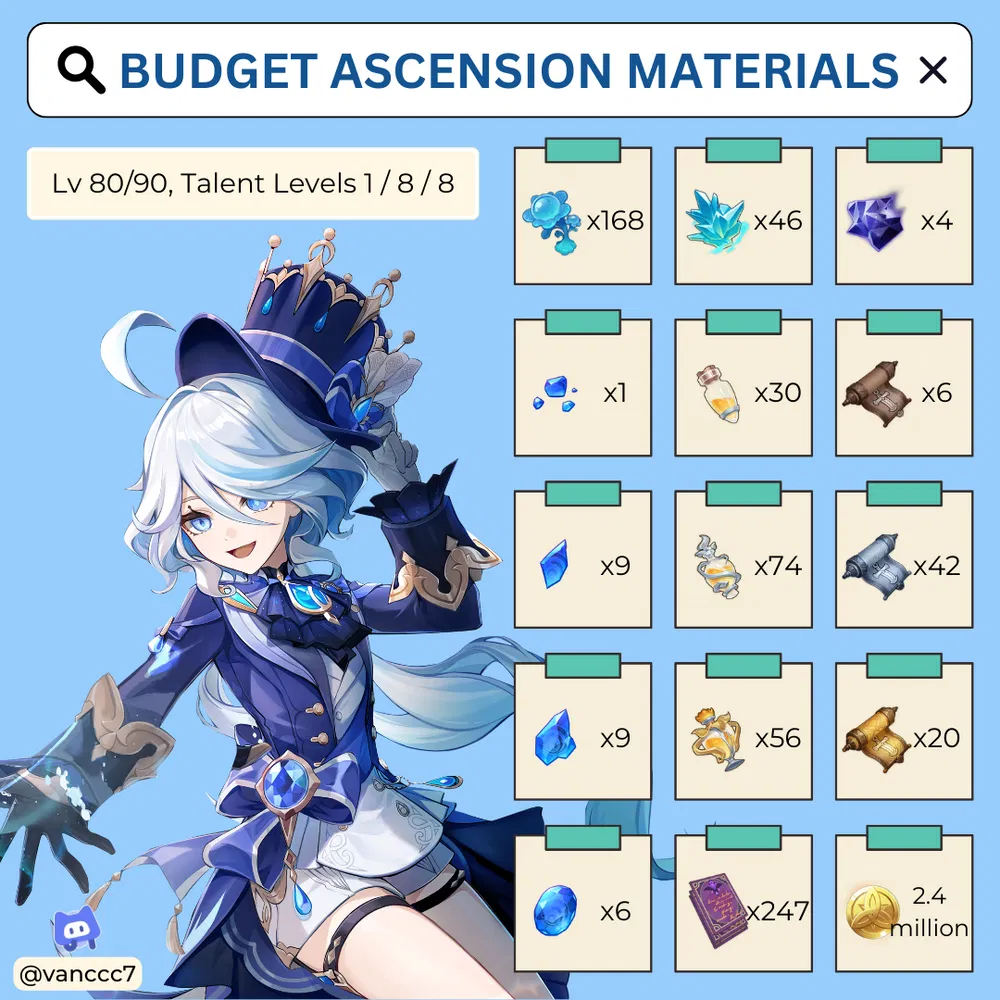 Version 4.2 Phase I Materials (Budget) Genshin Impact | HoYoLAB