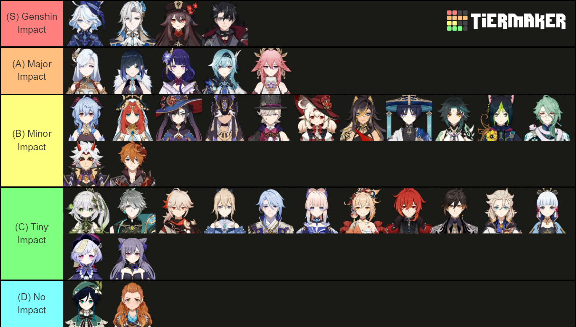 5 star character C1 Tier list for 4.2 Genshin Impact | HoYoLAB