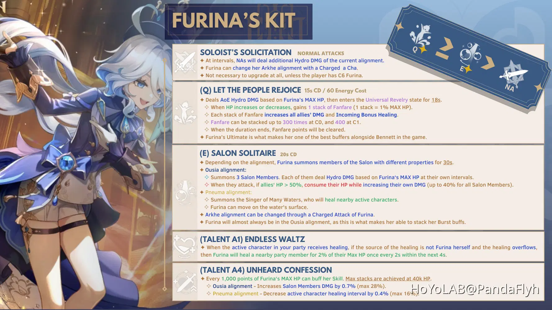 [EN] [Version 4.2] Genshin Impact - Furina In-Depth Guide Genshin ...