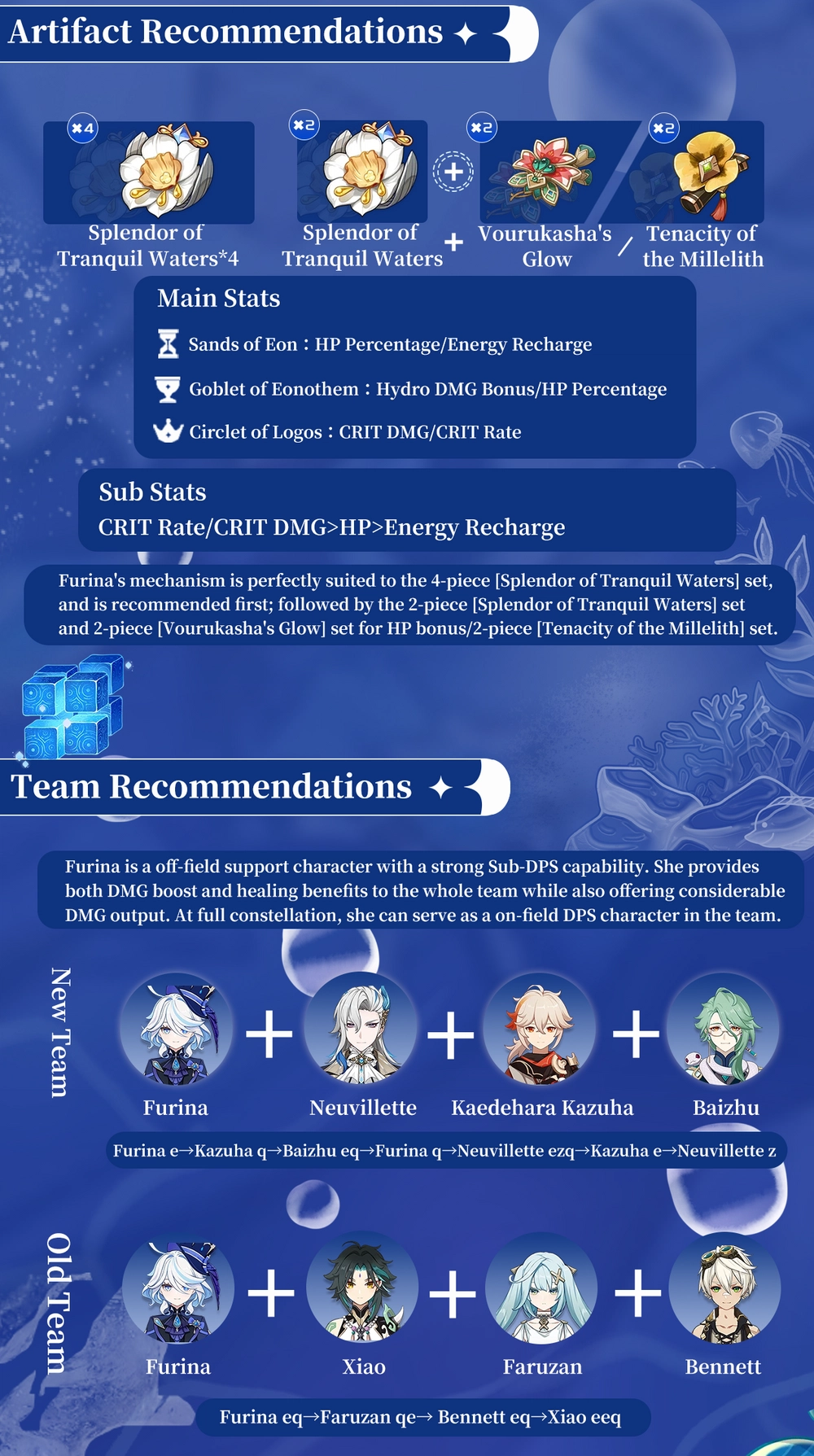 [V4.2] Furina丨Detailed Infographic Guide! The Most Comprehensive Guide ...