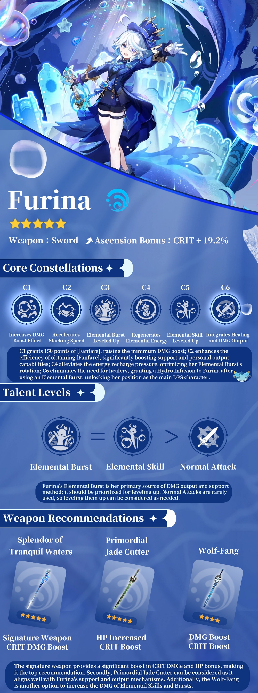 [V4.2] Furina丨Detailed Infographic Guide! The Most Comprehensive Guide ...