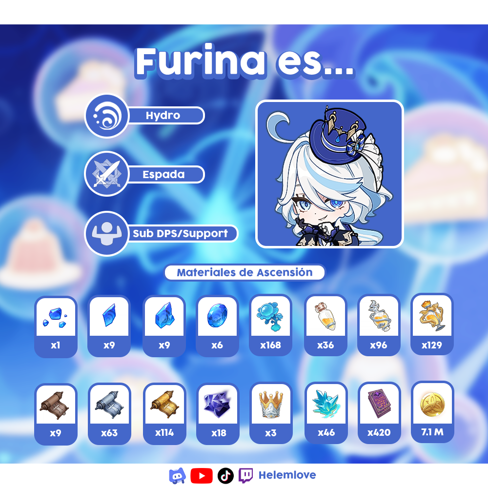 Furina ¡lo que necesitas saber! [Guía versión 4.2] Genshin Impact | HoYoLAB