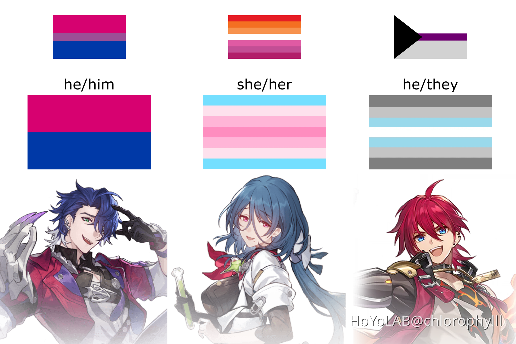 finishing up the belobog headcanons! Honkai: Star Rail | HoYoLAB