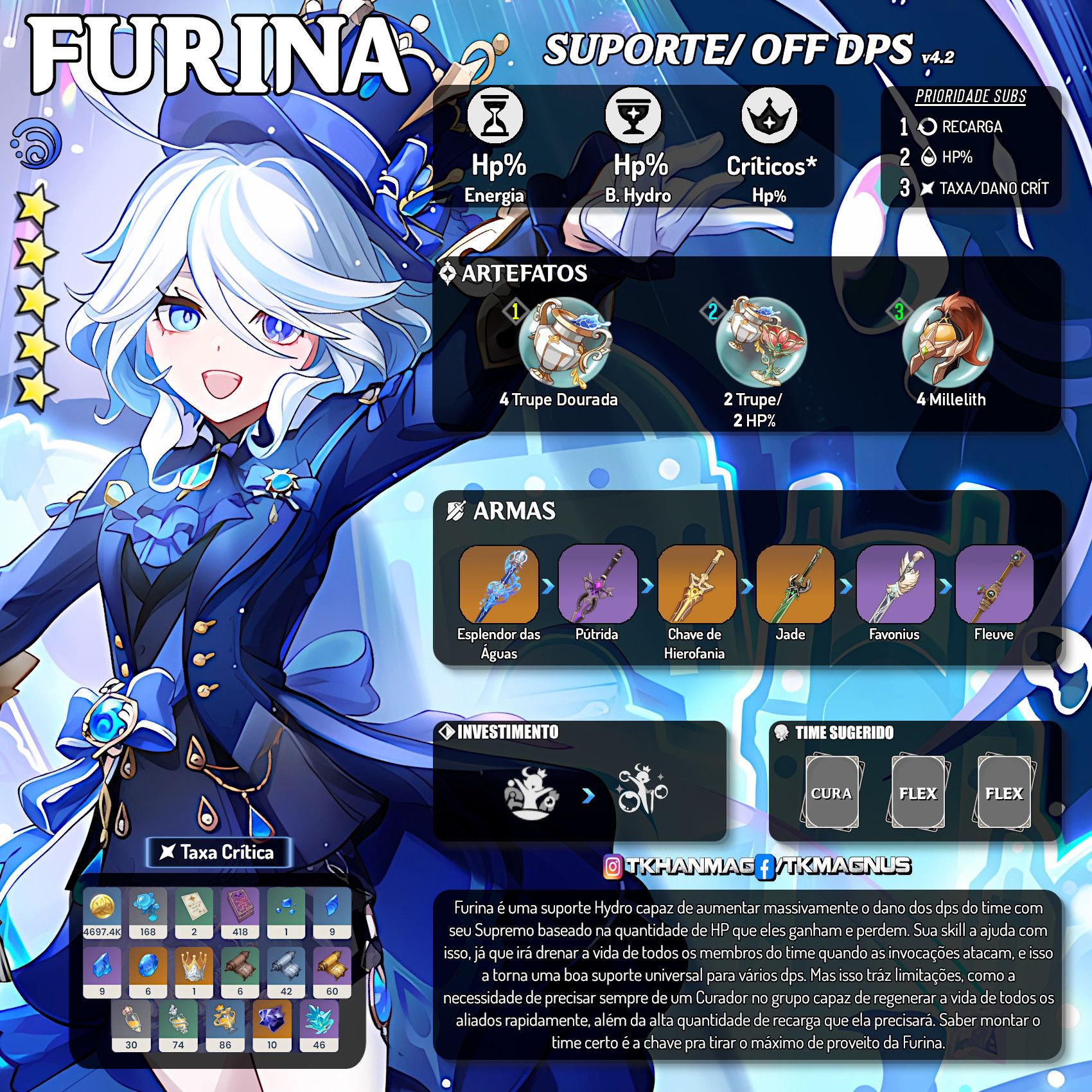 🎩GUIA RÁPIDO da FURINA (v4.2)🎩 Genshin Impact | HoYoLAB