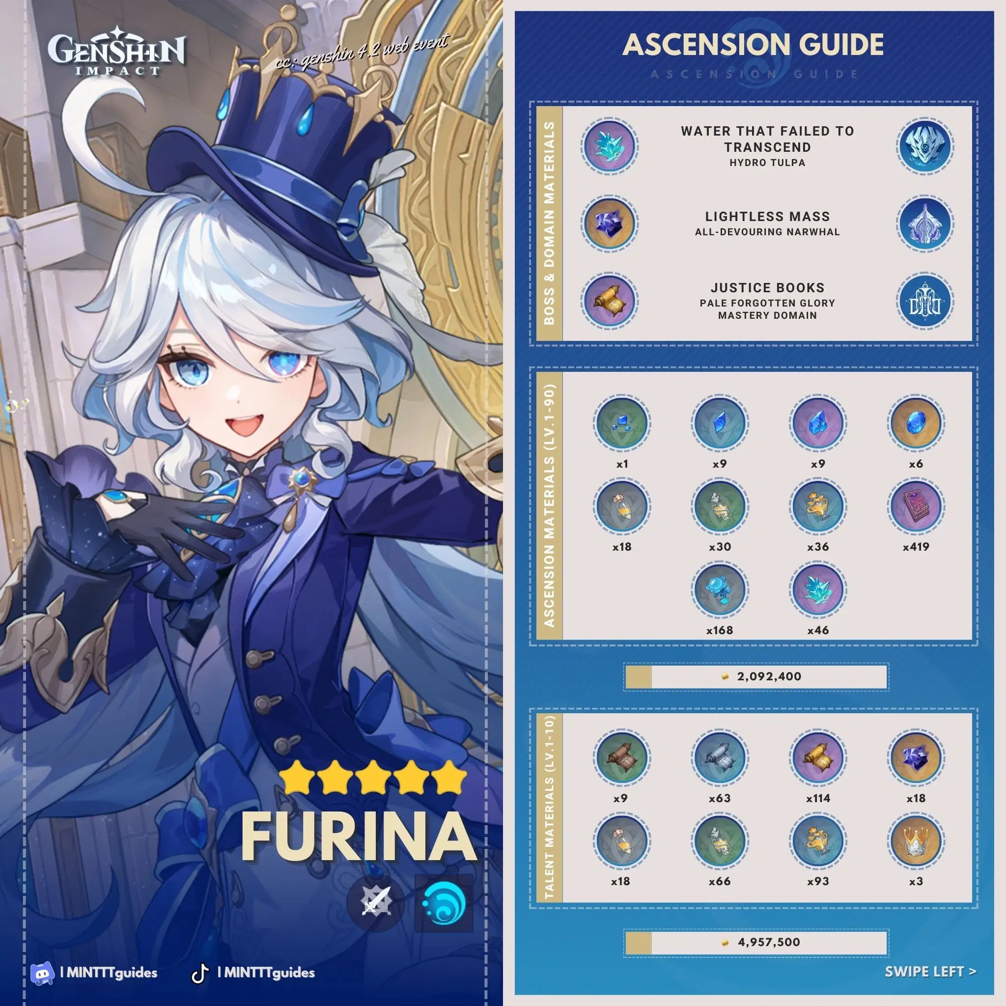 FURINA - BUILD GUIDE (V4.2) | GENSHIN IMPACT Genshin Impact | HoYoLAB