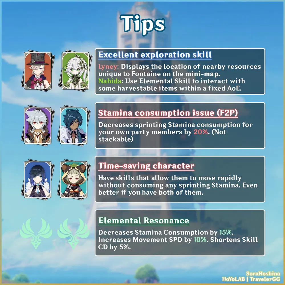 HoYoLAB - Official Community