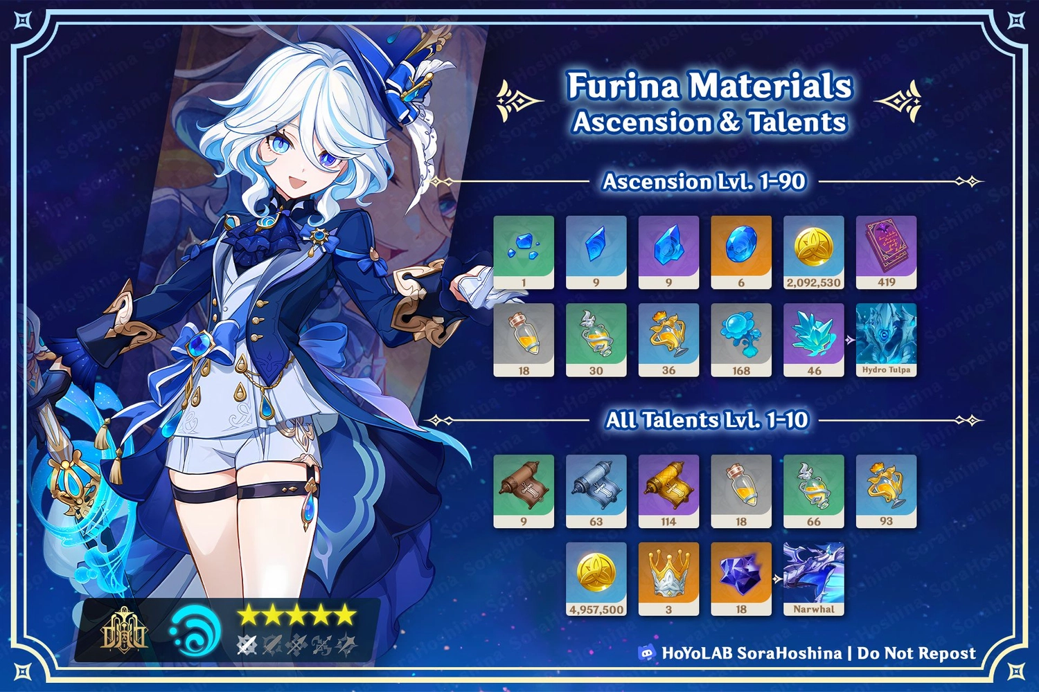 [V4.2] Furina Materials Infographic & Farming Schedule || Did you get ...