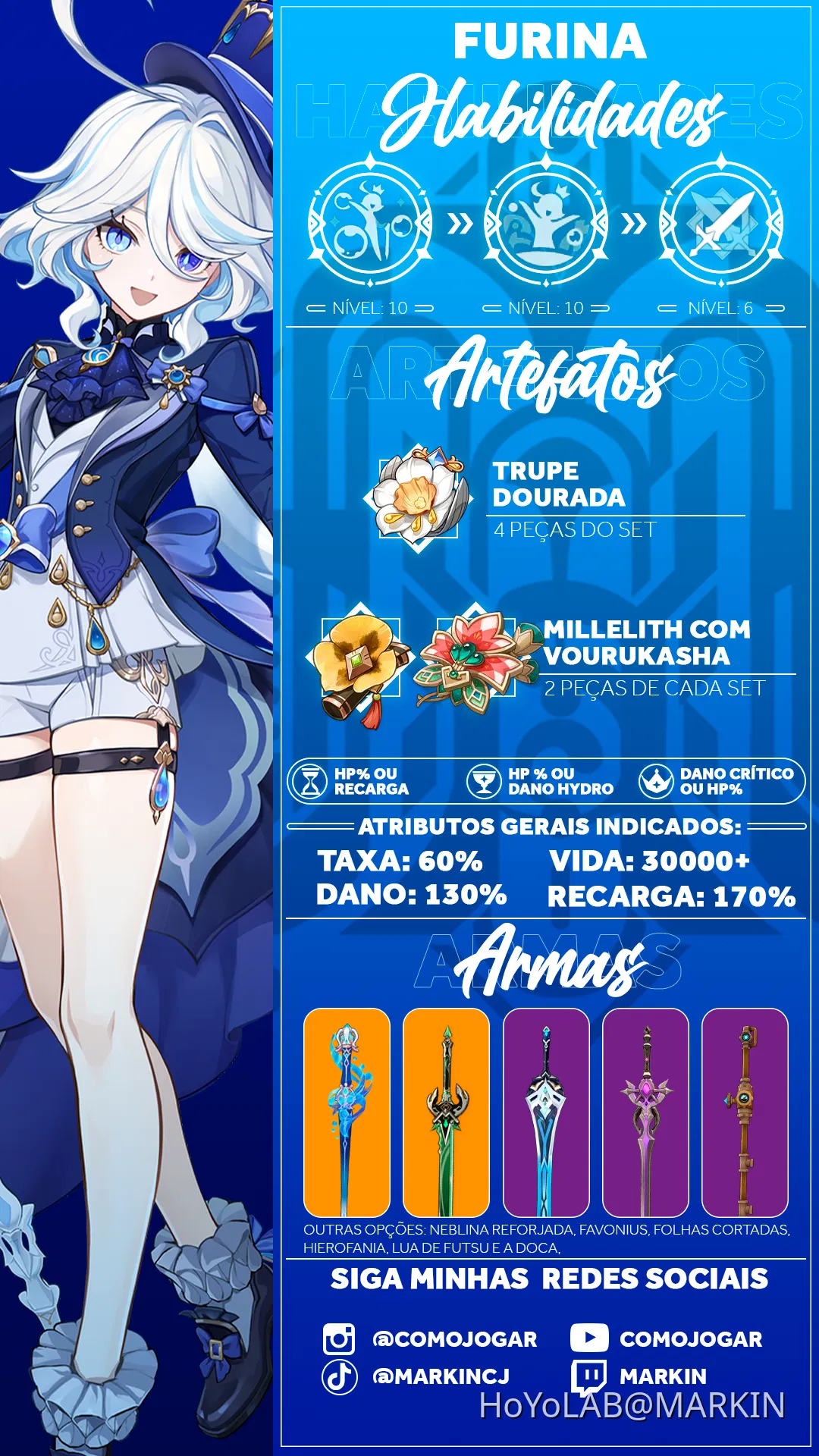 GUIA RÁPIDO DA FURINA Genshin Impact | HoYoLAB