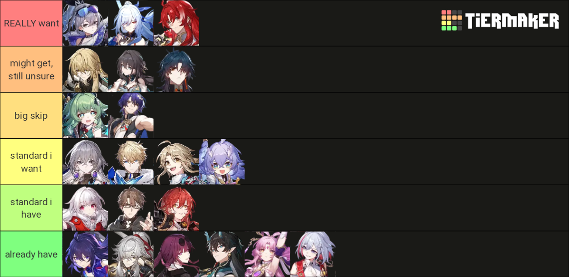 my 5 star tierlist Honkai: Star Rail | HoYoLAB