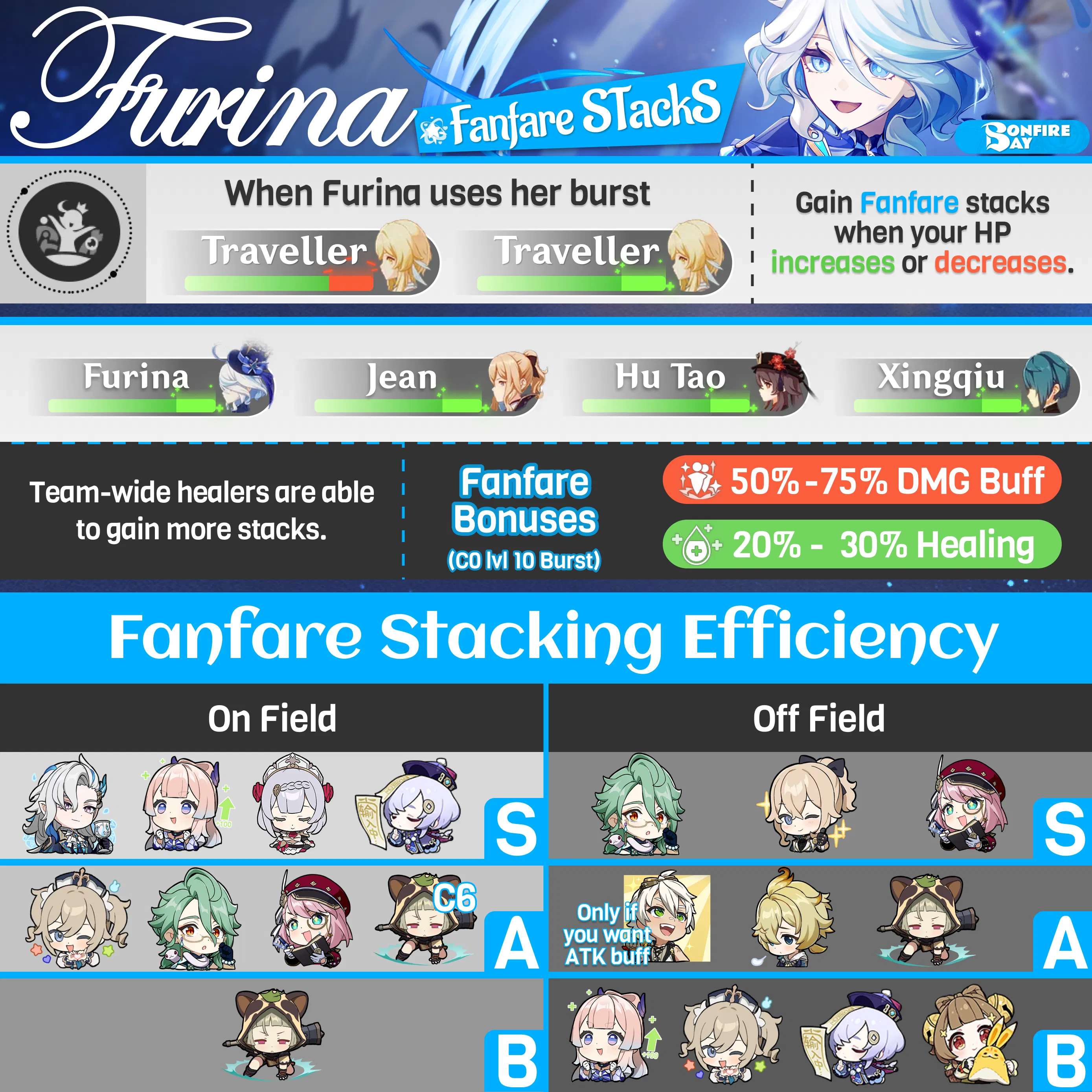 Furina Fanfare Burst Guide! Genshin Impact | HoYoLAB