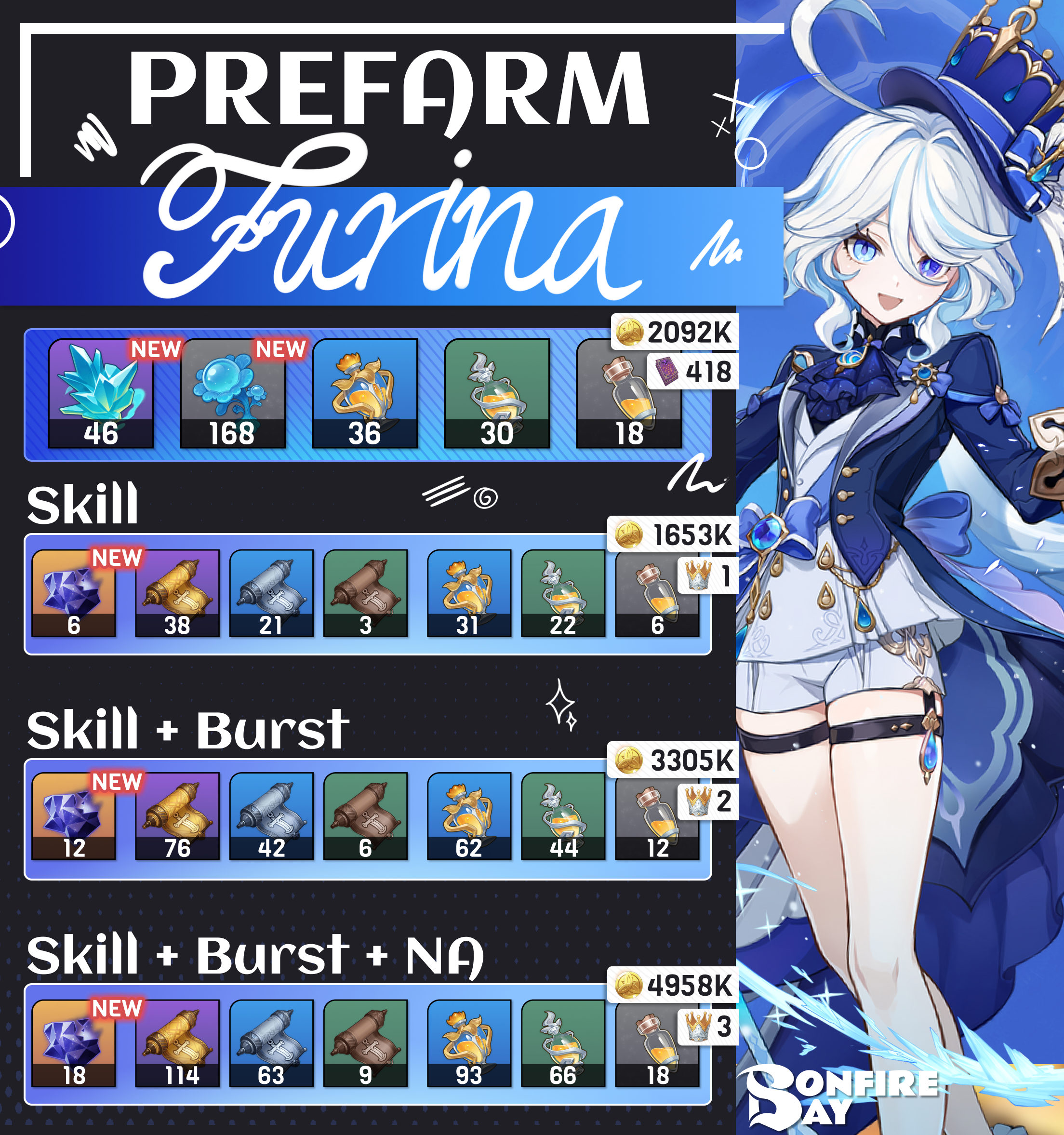 Furina Farming List! Genshin Impact | HoYoLAB