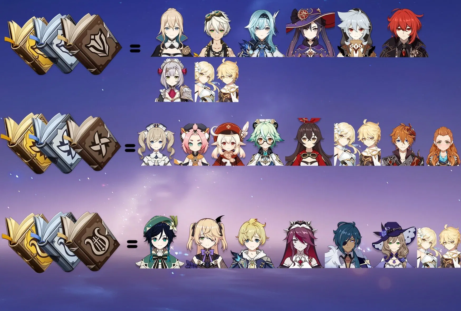 Genshin impact Guide Talent Level-up Genshin Impact | HoYoLAB