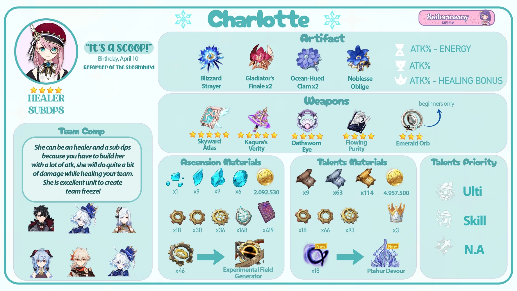 [V4.2] Charlotte guide, build and matrials Genshin Impact 👑 Genshin ...