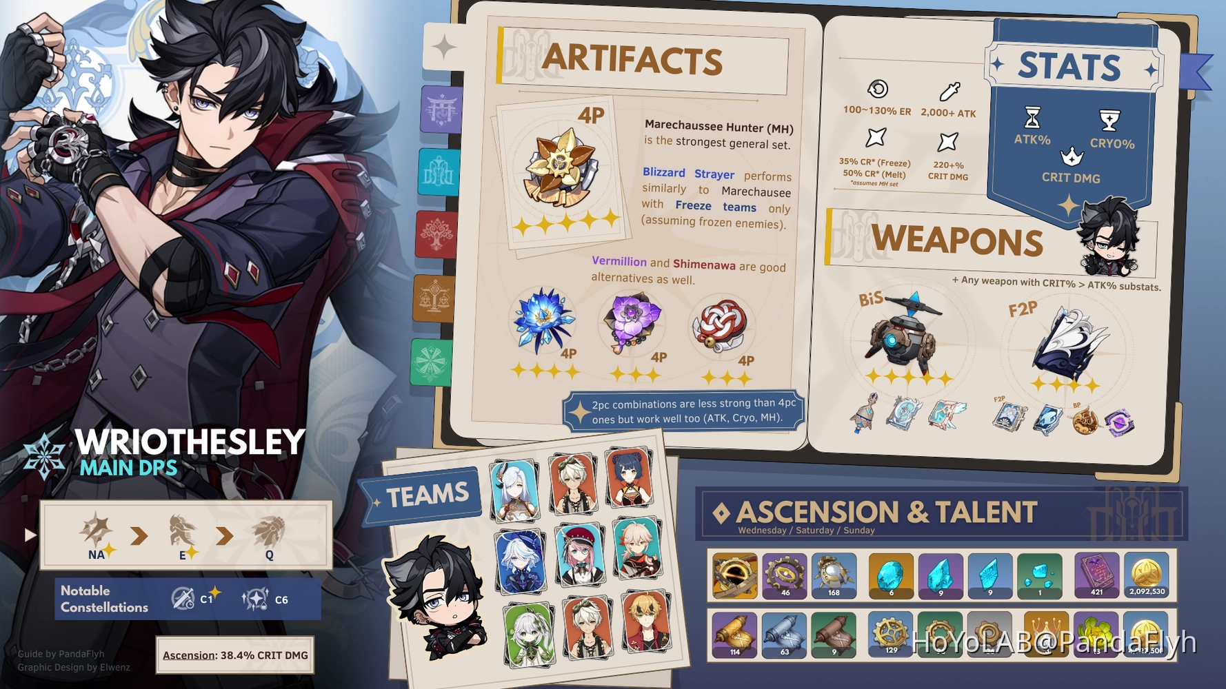 [EN] [Version 4.2] Genshin Impact - Wriothesley Updated In-Depth Guide ...