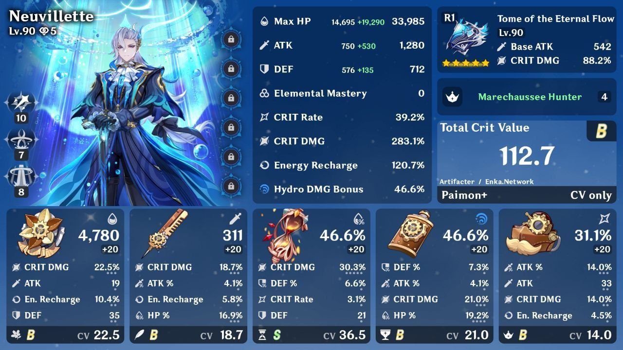 Neuvillette is very good CRIT DMG bot is not good CRIT Rate Genshin ...