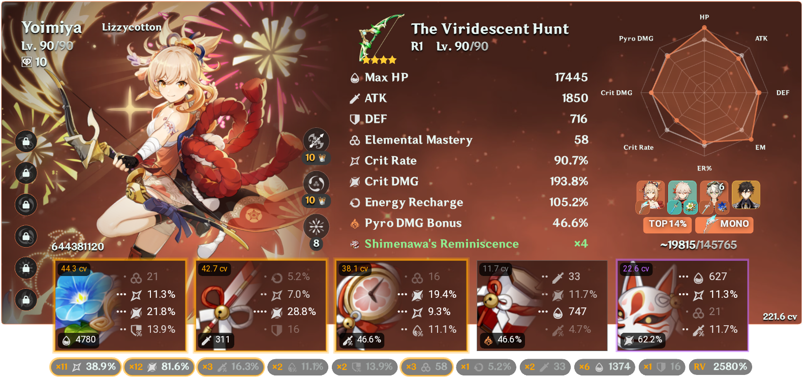 My top 14% Yoimiya build! Genshin Impact | HoYoLAB