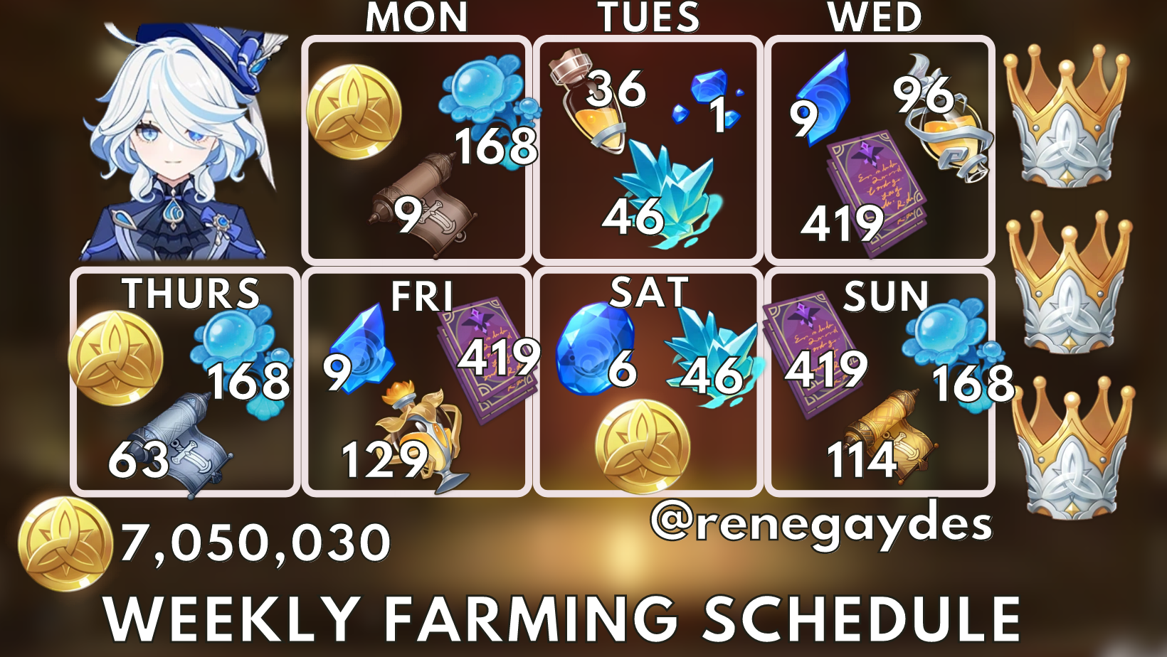 💧Furina Farming Schedule💧 Genshin Impact | HoYoLAB