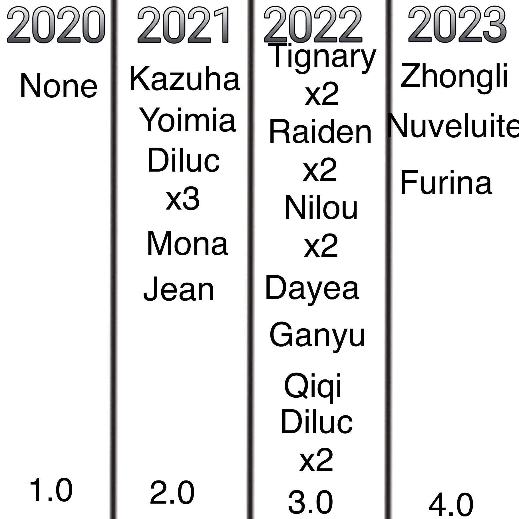 I am F2P btw Genshin Impact | HoYoLAB