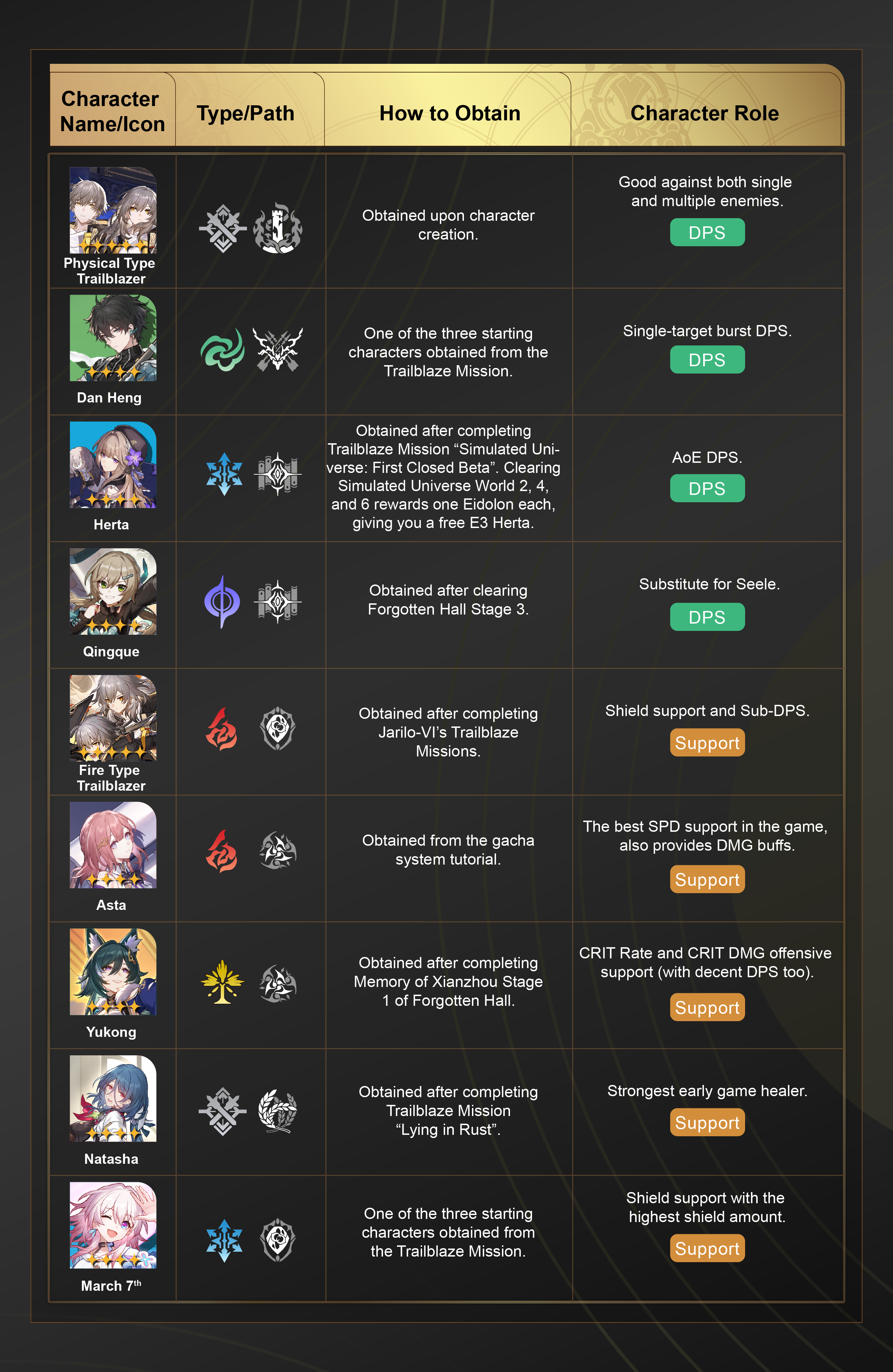 [V1.6] Star Rail New Player Essentials | Strong F2P Team Comps? Which ...