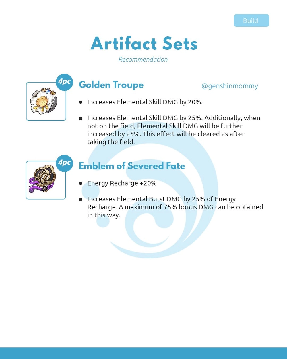 Furina Build & Material Genshin Impact | HoYoLAB