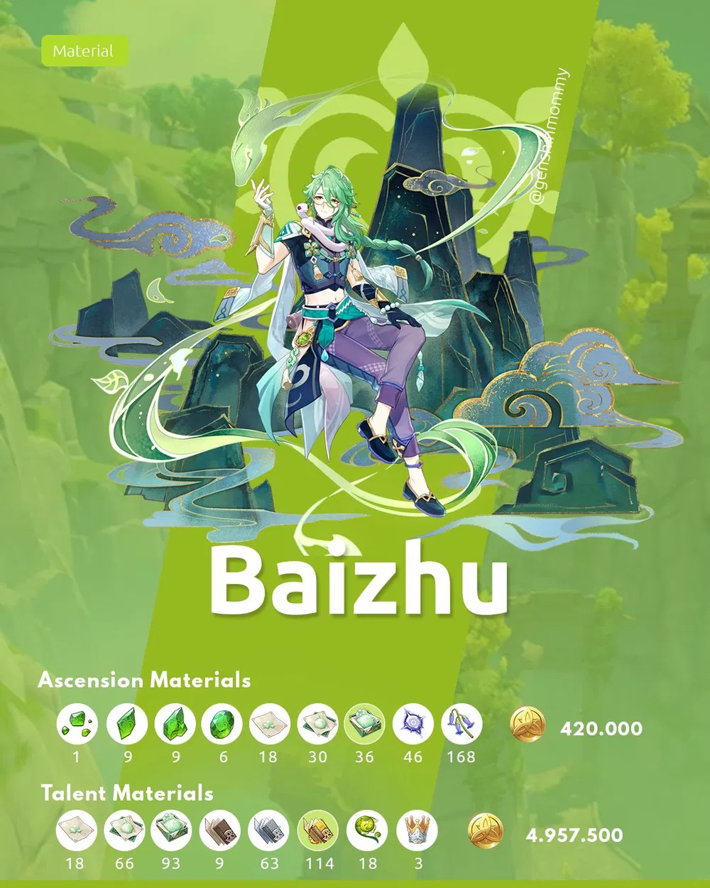 Baizhu Build & Material Genshin Impact | HoYoLAB