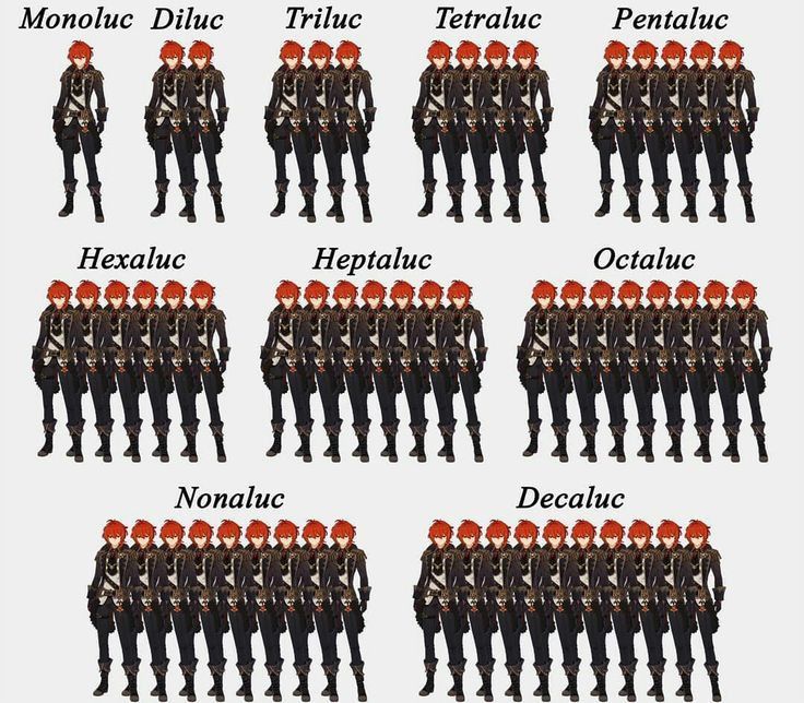 Dilucs Genshin Impact | HoYoLAB