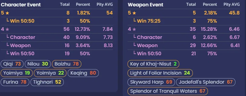 Furina Wish Result Genshin Impact | HoYoLAB