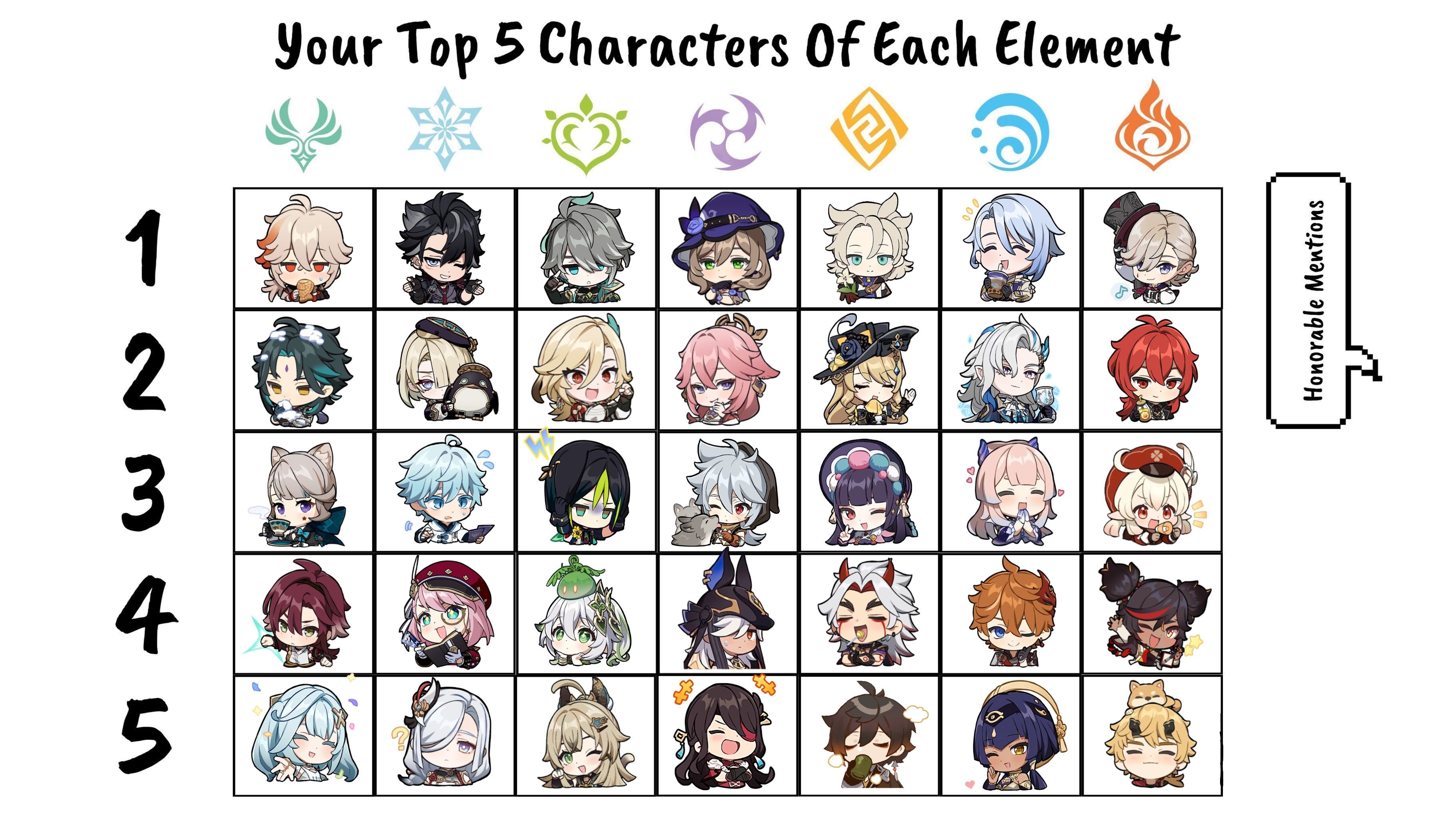 my top 3 characters :) Genshin Impact | HoYoLAB