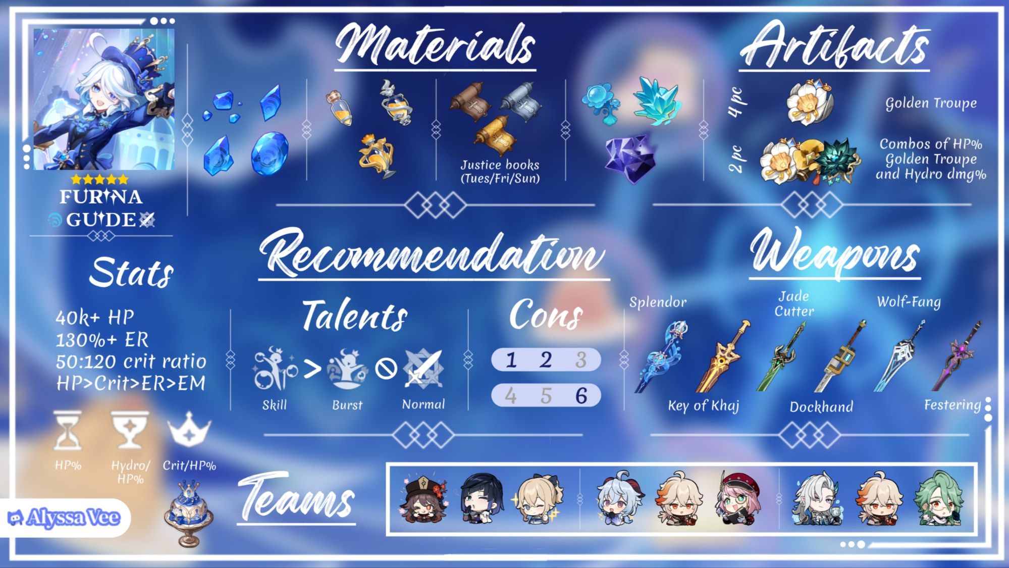 「V 4.2」Furina Guide Mastersheet Genshin Impact | HoYoLAB