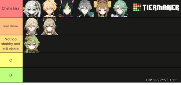 Best dendro units ( this is just for fun ) Genshin Impact | HoYoLAB