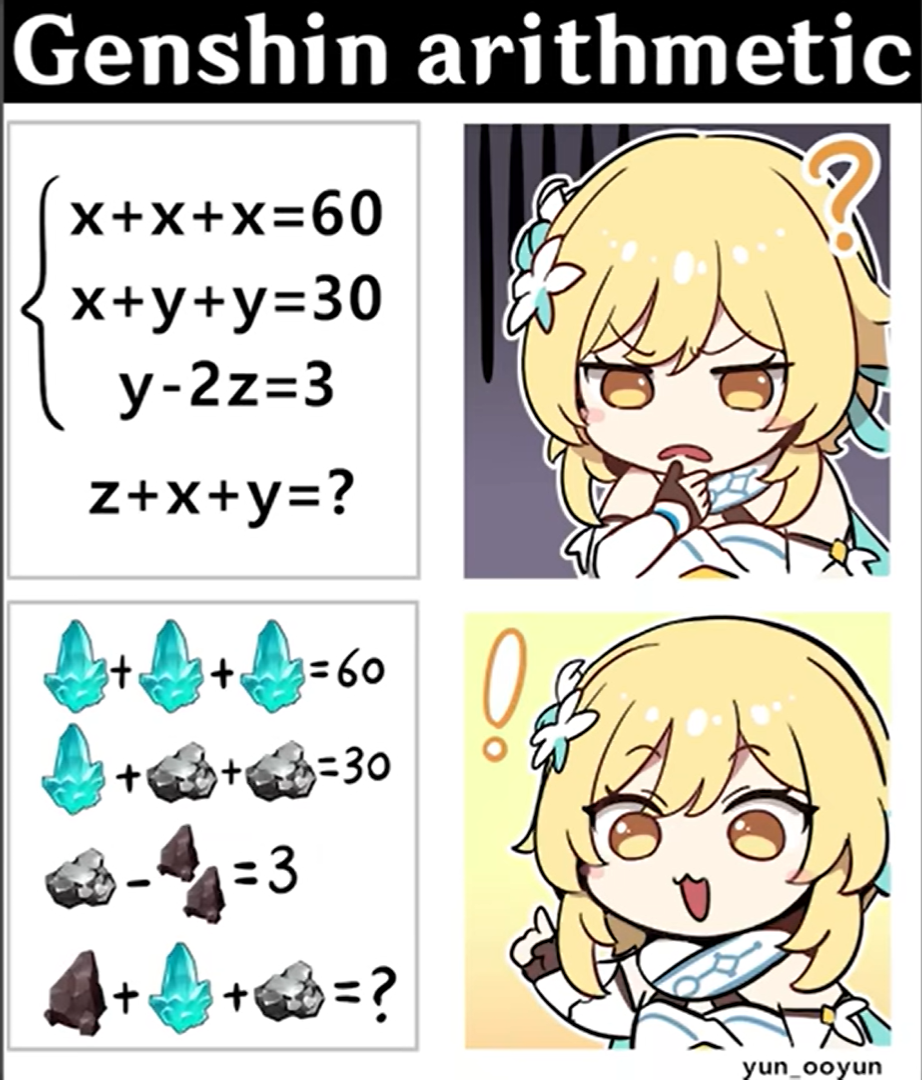 Random genshin memes time Genshin Impact | HoYoLAB