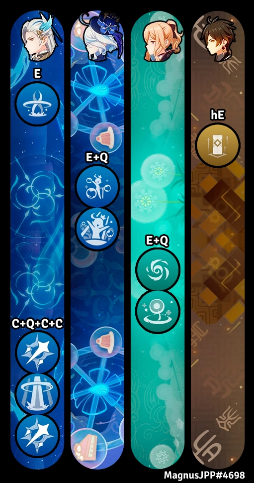 HoYoLAB - Official Community