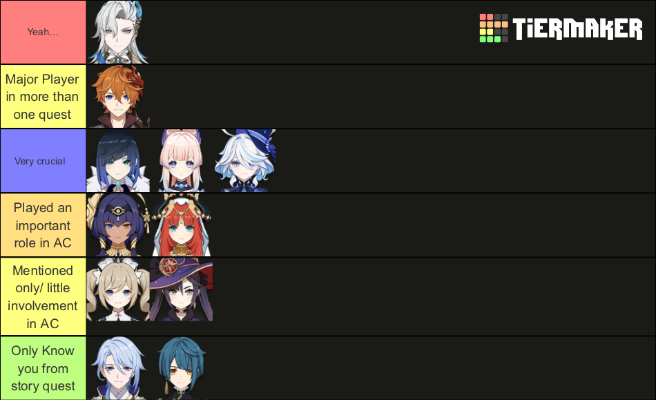 Slightly debatable tier list of importance to main archon quest Genshin ...
