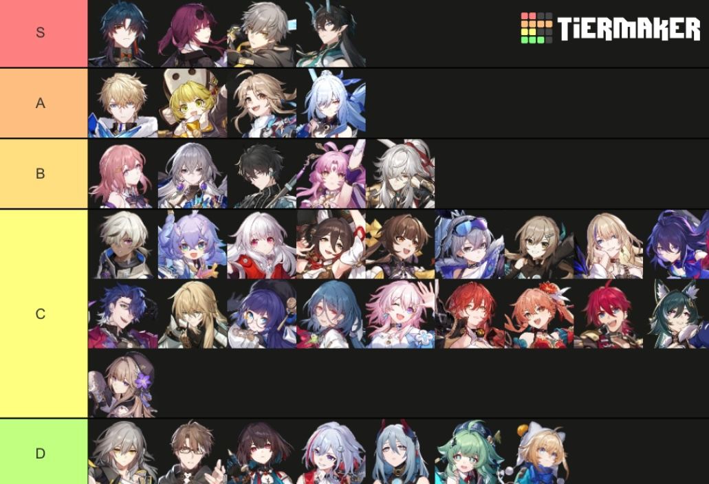 tierlist for starrail Honkai: Star Rail | HoYoLAB
