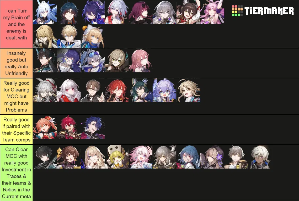 Tier list based on How HSR units peform in Memory of Chaos. Honkai ...