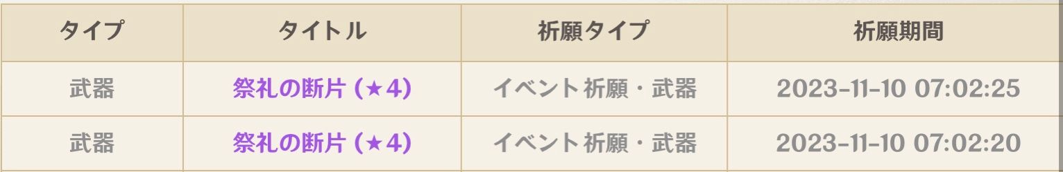 Genshin Impact | HoYoLAB