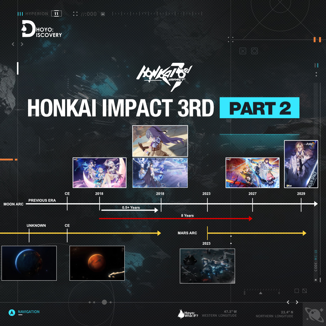 𝗧𝗶𝗺𝗲𝗹𝗶𝗻𝗲𝘀 𝗳𝗼𝗿 𝗣𝗮𝗿𝘁 𝟮 | 𝗛𝗼𝗻𝗸𝗮𝗶 𝗜𝗺𝗽𝗮𝗰𝘁 𝟯𝗿𝗱 Honkai Impact 3rd | HoYoLAB