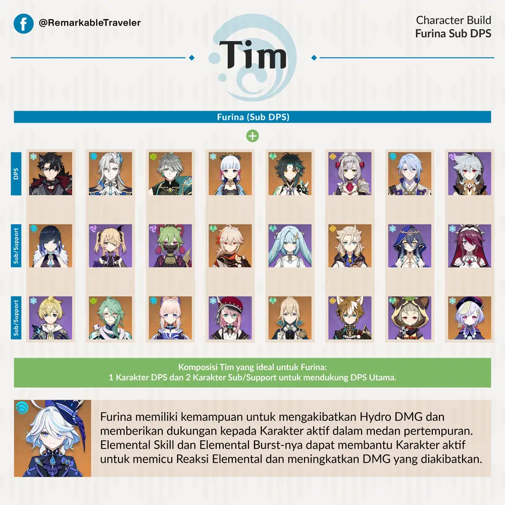 [Mini Guide] Character Build: Furina Sub DPS [Build Karakter Furina ...
