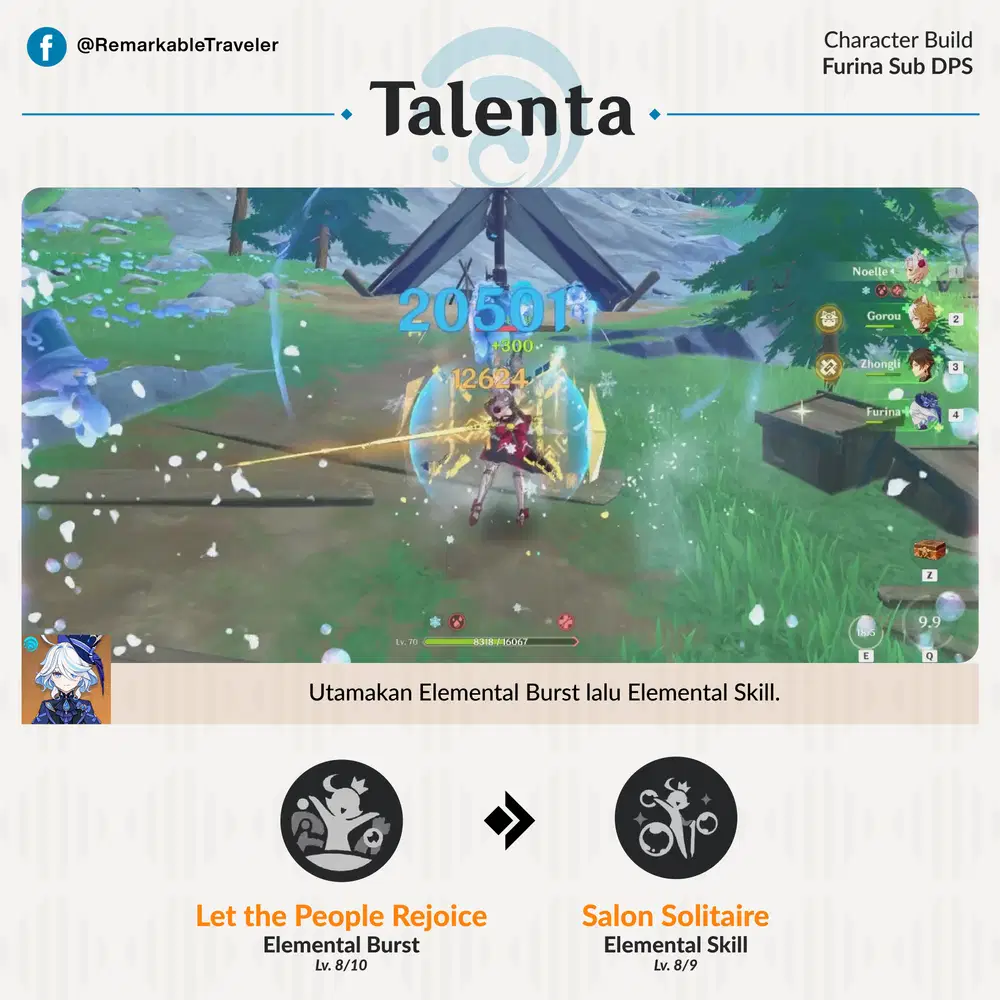 [Mini Guide] Character Build: Furina Sub DPS [Build Karakter Furina ...